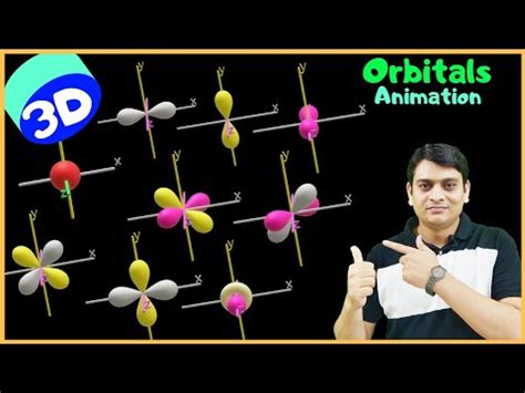Part Shapes Of The Atomic Orbital S P D And F Orbital Atomic Structure YouTube
