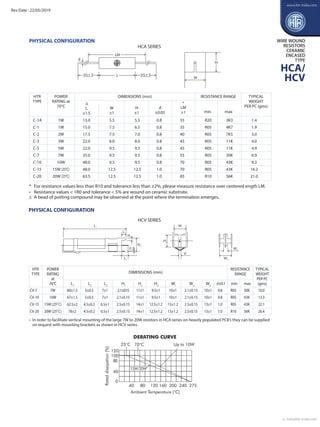 Htr India Products Wire Wound Resistors Ceramic Encased Resistor Hca English Pdf Physics