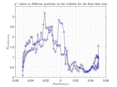continuty convergence problem