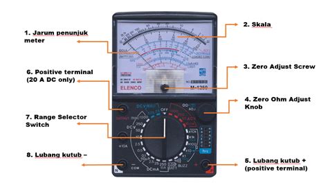 Multimeter Analog Bahagian Multimeter Analog Fungsinya My Xxx Hot Girl