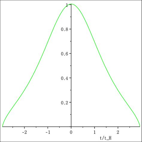 Time Evolution For Scale Factor A For α G 18 Ω 0 M 027 And χ Download Scientific