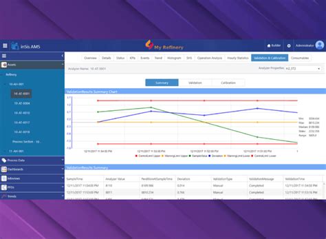Analyzer Management And Data Acquisition Jaajitech