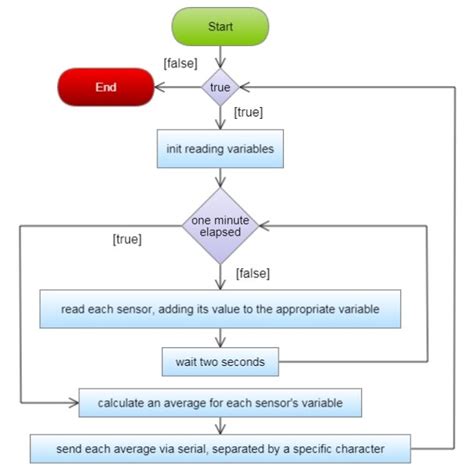 Algorithm Run On PIC Download Scientific Diagram