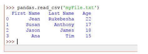 Trabajando Con Pandas Dataframes En Python Programa En Línea
