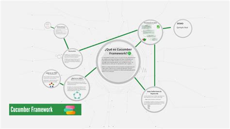 Bdd Cucumber Framework By Alan C On Prezi