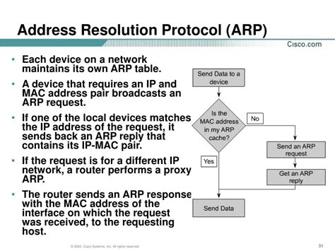 PPT TCP IP Protocol Suite And IP Addressing PowerPoint Presentation Free Download ID