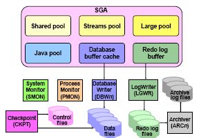 Sistem Arsitektur ORACLE IT Jurnal
