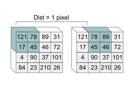 Dance Dance Convolution Mihail Eric