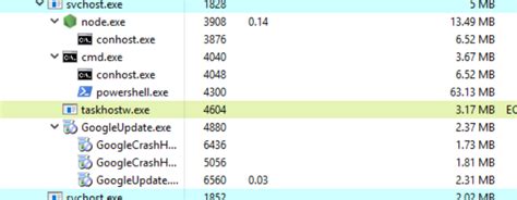 Help Me The Lab In Live Memory Analysis 1 Incident Responder Letsdefend Forum