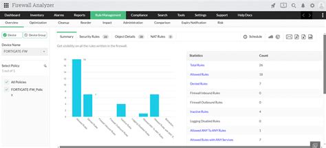 Challenges And Solutions To Managing Firewall Rules In Complex Network