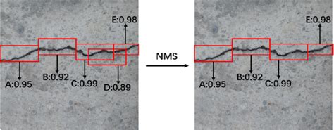 Schematic Diagram Of The Nms Processing Download Scientific Diagram