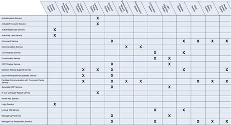 Application Service Matrix Qualiware Center Of Excellence