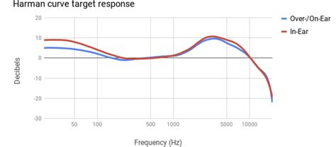 Frequency Range Mastering The Spectrum For Superior Beats