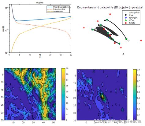 Matlab高光谱遥感、数据处理与混合像元分解高光谱图像分类、分割、混合像元分解 Csdn博客