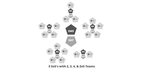 Scaling Agility Scrumscale Vs Safe Frameworks L Insight