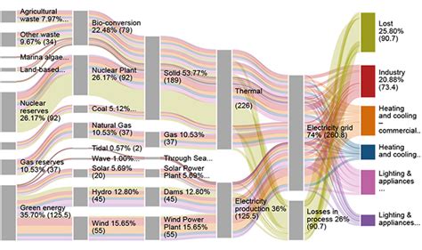 What Is An Energy Flow Diagram How To Create It