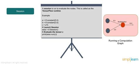 Ultimate List Of Tensorflow Resources For Machine Learning