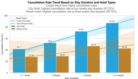 Github Sitihamardiahinvestigate Hotel Business Performance Using Data Visualization Making A