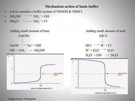 Presentation On Buffer PPTX
