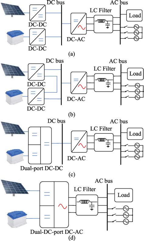 Figure 1 From Zero Vector Regulation Based Closed Loop Power Distribution Strategy For Dual Dc