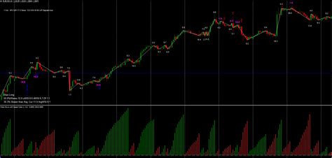 Weis Wave Indicator Free Download Forexcracked