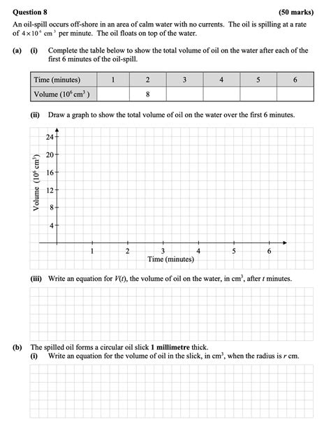 Functions Maths Topic Questions Leaving Certificate