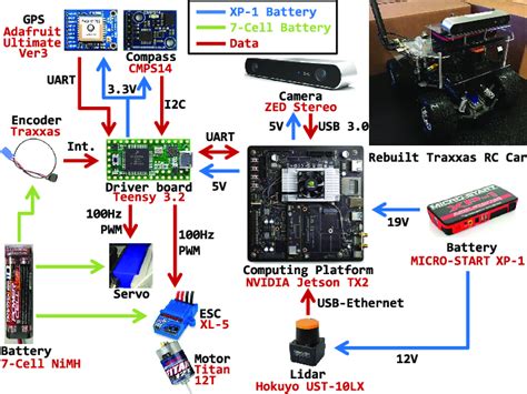 Hardware Design Of The Proposed System Download Scientific Diagram