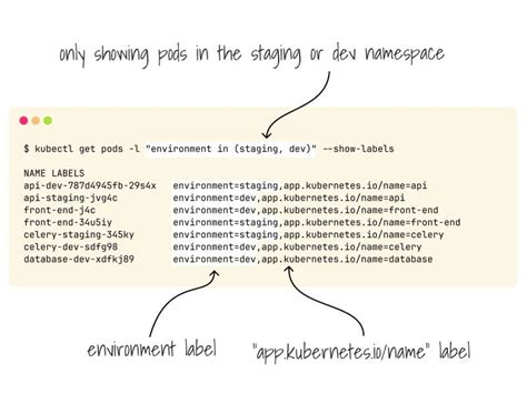 learnk8s on linkedin in kubernetes you can use labels to assign key value pairs to any…