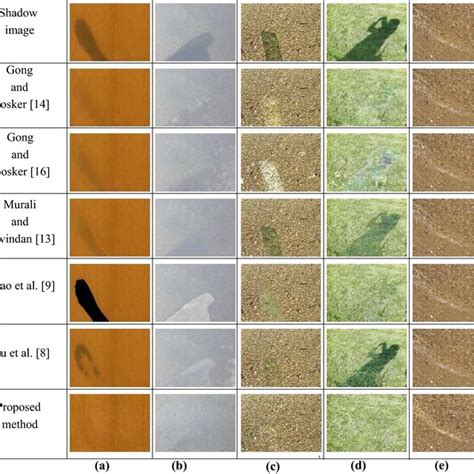 Outputs Of Different Shadow Removal Techniques On Bu Dataset Ac And