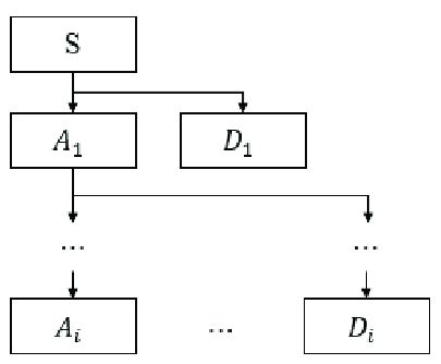 Multi Stage Discrete Wavelet Transform Diagram Download Scientific Diagram