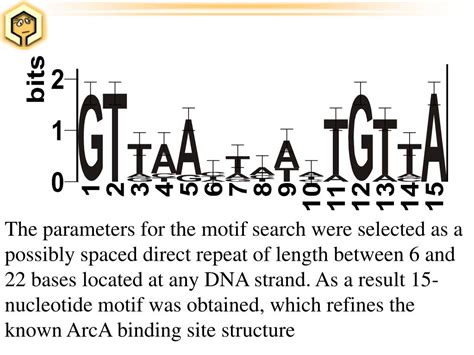Ppt Multiple Local Alignment Mla Powerpoint Presentation Free