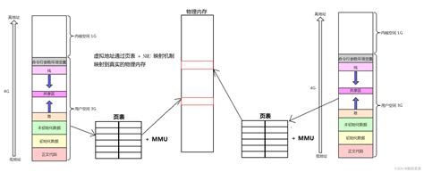 Linux 信号捕捉与处理linux 捕获程序异常信号 Csdn博客 Linux 信号捕捉与处理linux 捕获程序异常信号 Csdn博客