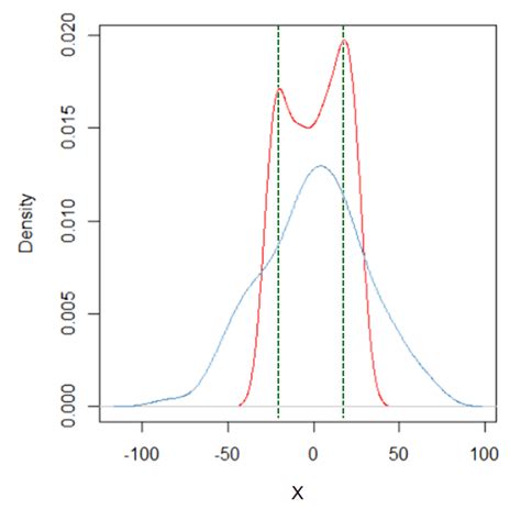 Impact of BGC on the Diffusion Altered Distribution of Itô Diffusions Download Scientific
