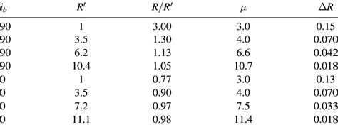 Parameters For The Disk Solutions Download Scientific Diagram