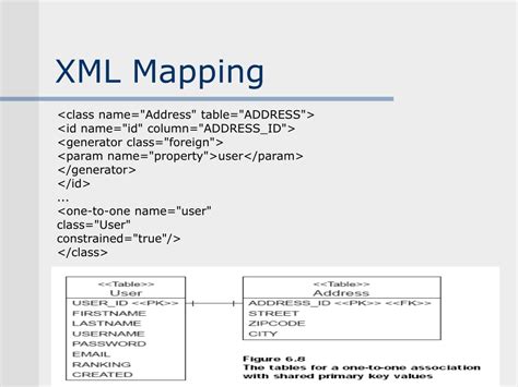 Ppt Objectrelational Mapping With Hibernate Powerpoint Presentation Id9704486