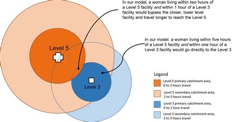 Geographic Access To Emergency Obstetric Services A Model