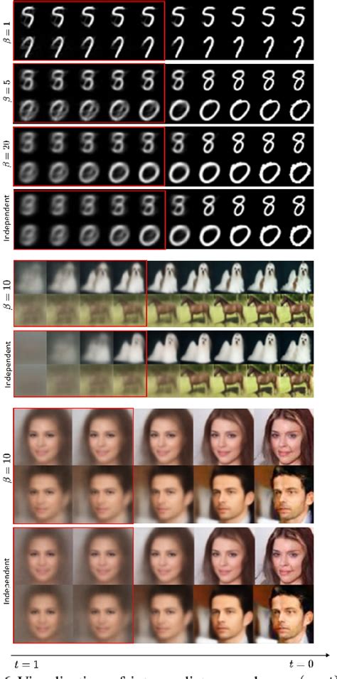 Figure 6 From Minimizing Trajectory Curvature Of Ode Based Generative Models Semantic Scholar