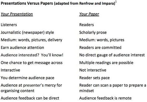 Write That PhD WriteThatPhD Twitter Phd Writing Words