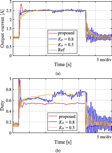 Figure 11 From Load Current Control Of One Pulsewidth Modulation For