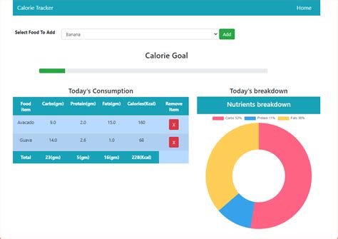 Github Jithendra0001django Calorie Tracker A Web App Using Django