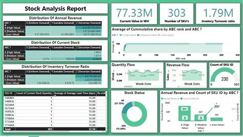 Sudhir Rathore On Linkedin Powerbi Visualization Data