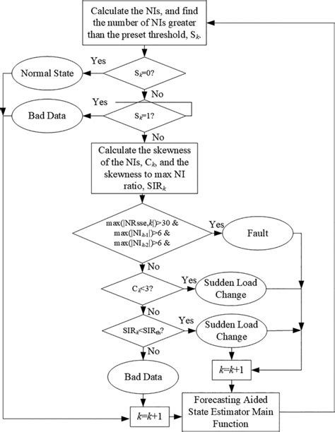 Diagram Of The Anomaly Detection Algorithm Download Scientific Diagram