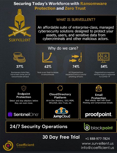 Matthew Eldredge On Linkedin Cyber Cyberattacks Cyberriskmanagement