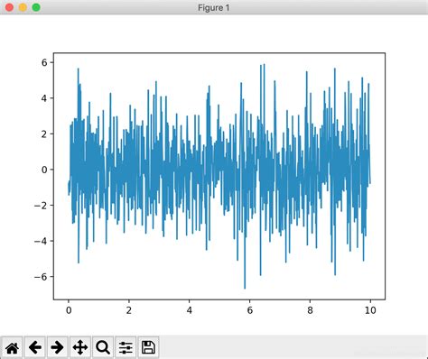 Python信号处理（一）信号模型的建立python将连续信号转为数字信号 Csdn博客