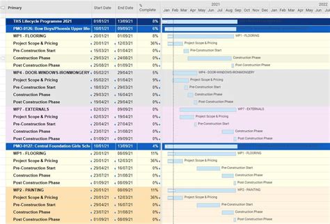 Dashboard Report Format Issue — Smartsheet Community