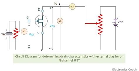 What Are The Characteristics Of Jfet Output And Transfer