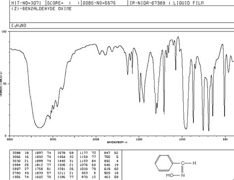 Benzaldehyde Ir Spectrum