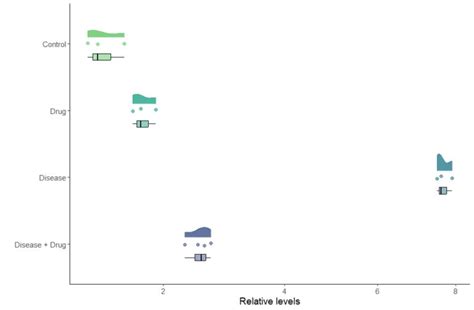 How To Make A Rain Cloud Plot Aka A Rotated Violin Plot Jack R Auty