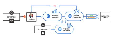 Automating Authenticated Api Vulnerability Scanning With Owasp Zap By Tanvir Ahmed Faun