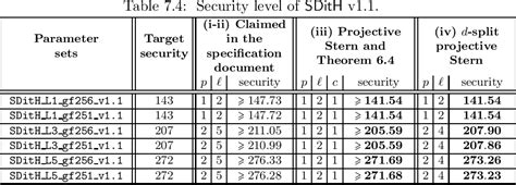 table 7 1 from projective space stern decoding and application to sdith